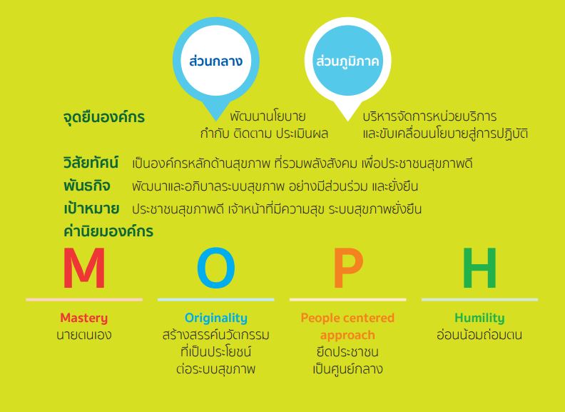 วิสัยทัศน์ MOPH | โรงพยาบาลเวียงสา จังหวัดน่าน